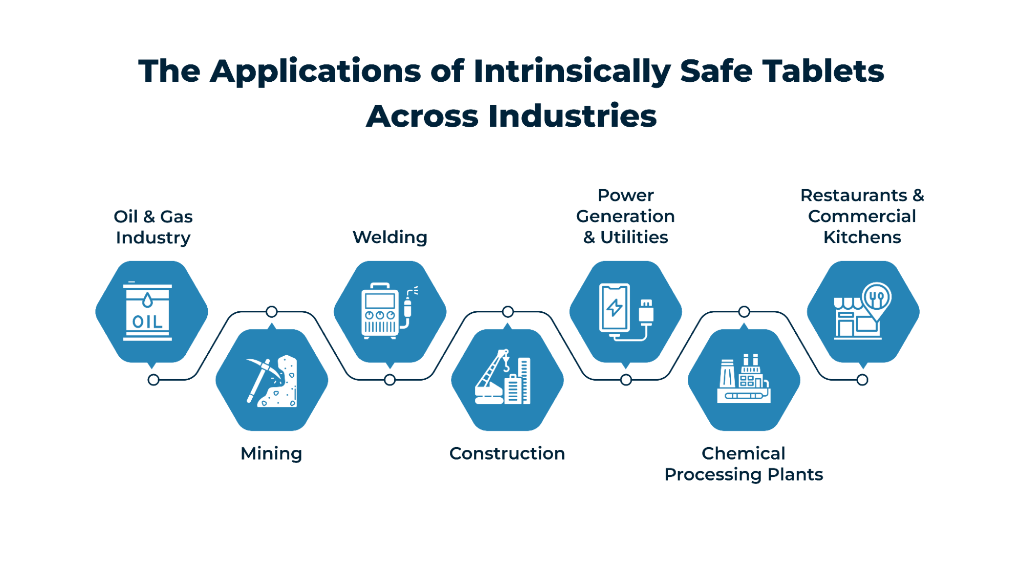 The Critical Role of Intrinsically Safe Tablets in Industrial Safety ...